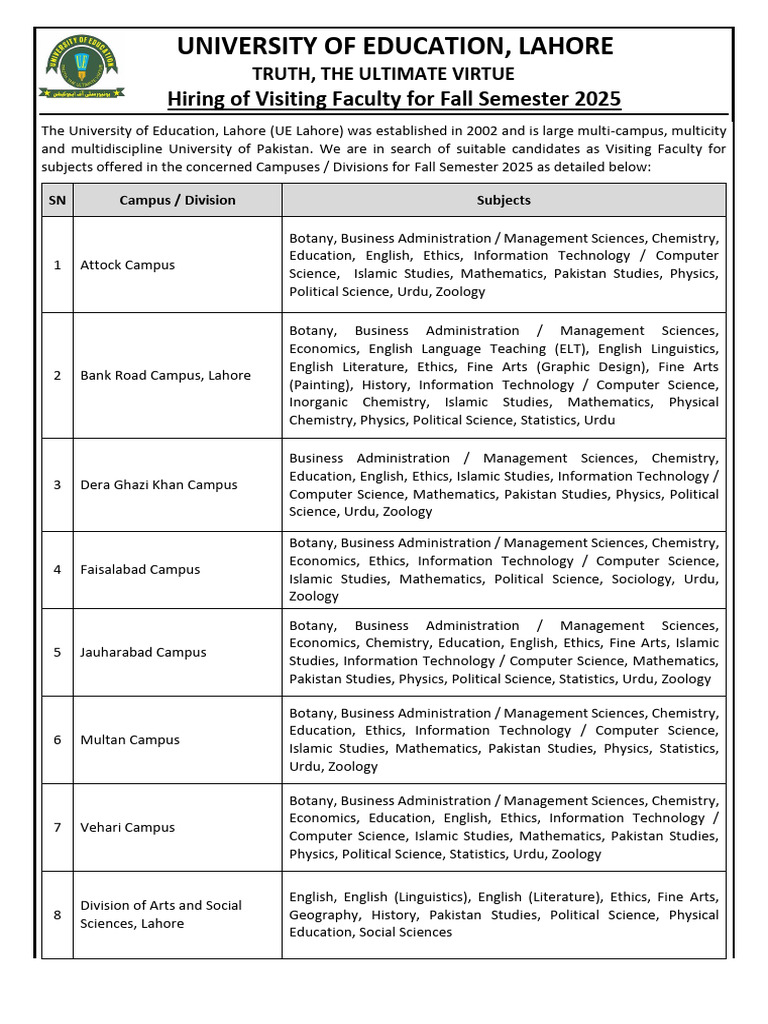 Advertisement of Visiting Faculty For Fall Semester 2025 (3.0) | PDF ...