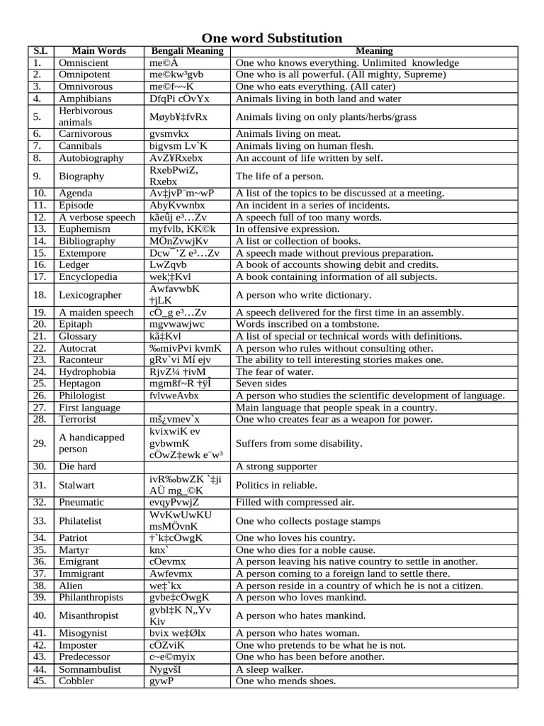 One Word Substitution Sheet 2024 | PDF