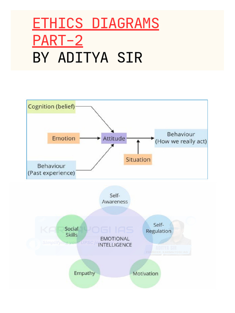 Ethics Diagrams Part-2 | PDF