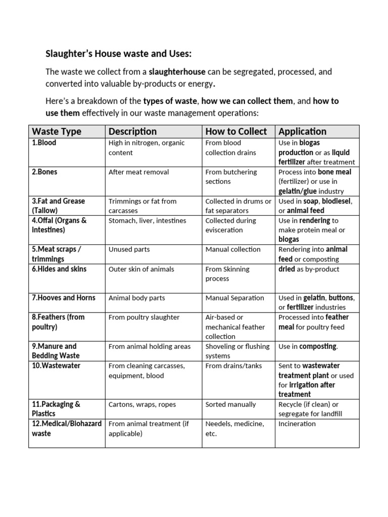 Slaughterhouse Waste Management Strategies | PDF