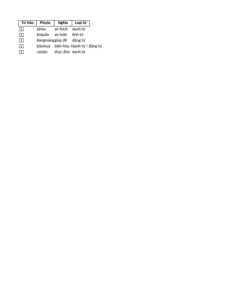 HSK3.0 Cap 2 Tu Vung Mau | PDF