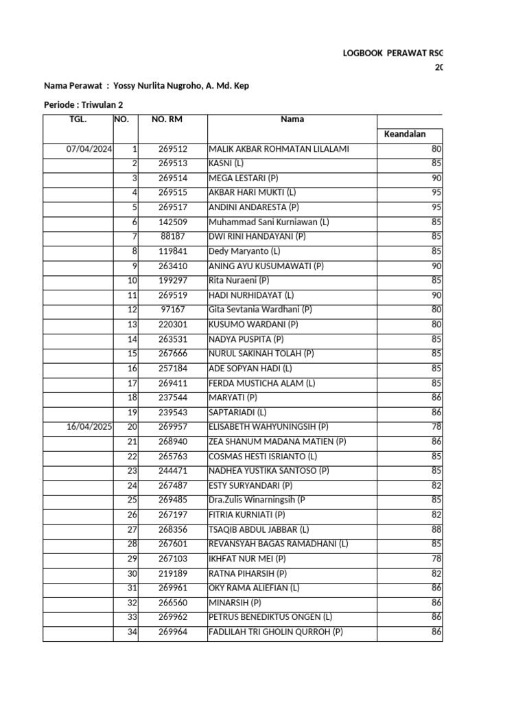 Logbook of Patient Satisfaction 2025 | PDF