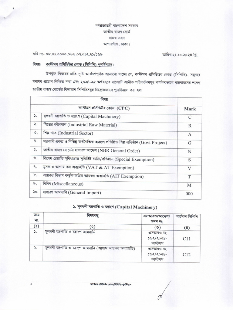 Customs Procedure Codes (CPC) - 21.10.2024 | PDF