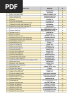 01 Company Core Data Sheet | PDF | Pharmaceutical Industry | Health Care