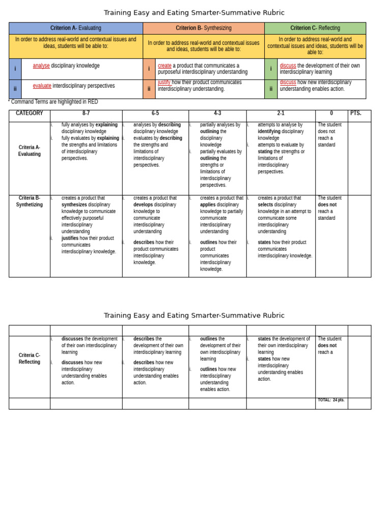 Training Easy and Eating Smarter Rubric | PDF | Interdisciplinarity ...