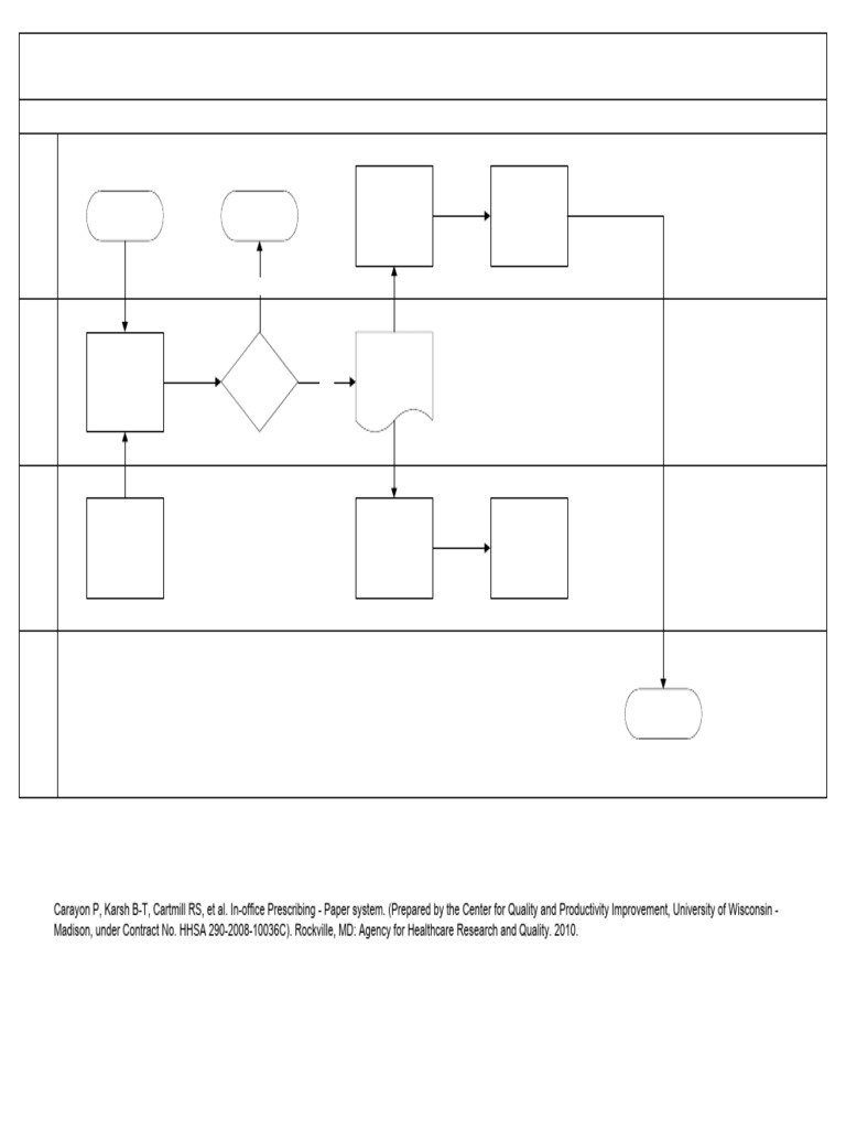 In-Office Paper Prescription Workflow | PDF