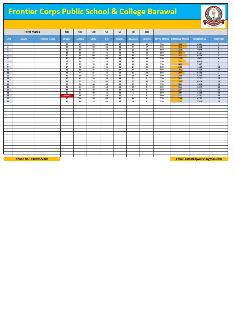 Class 1st Result Sheet 2023 | PDF