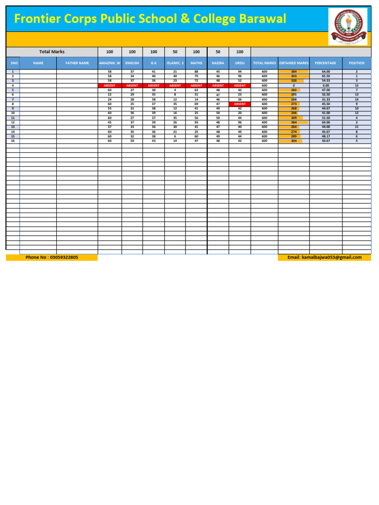 Class 2 Result - Frontier College 2025 | PDF