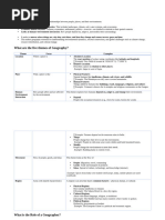 Geography Form 4 Simplified Notes | PDF