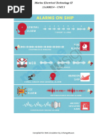 Various Alarms and Signals On Board Ships (617,618,619) | PDF ...
