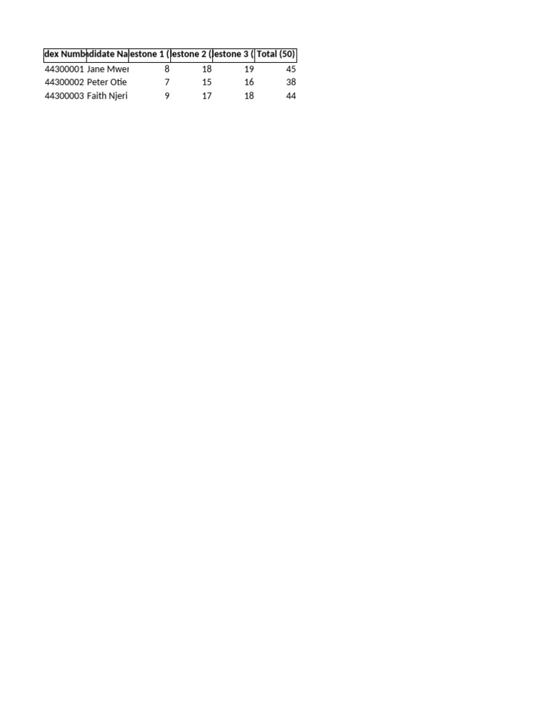 KNEC 443 3 Sample Mark Sheet | PDF