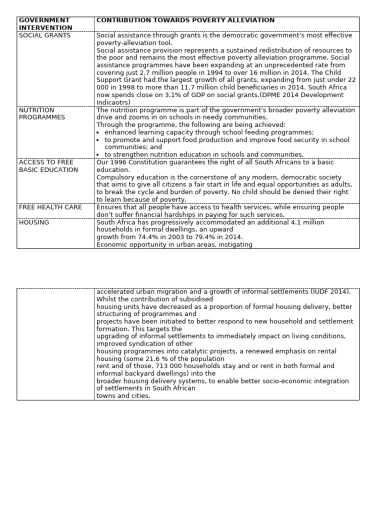 Government Intervention | PDF | Poverty | Poverty & Homelessness