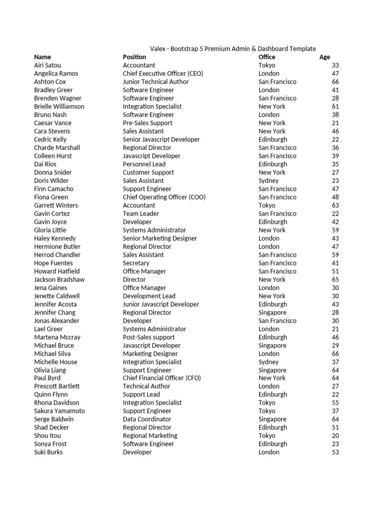 Valex - Bootstrap 5 Premium Admin Dashboard Template | PDF | Corporate Governance