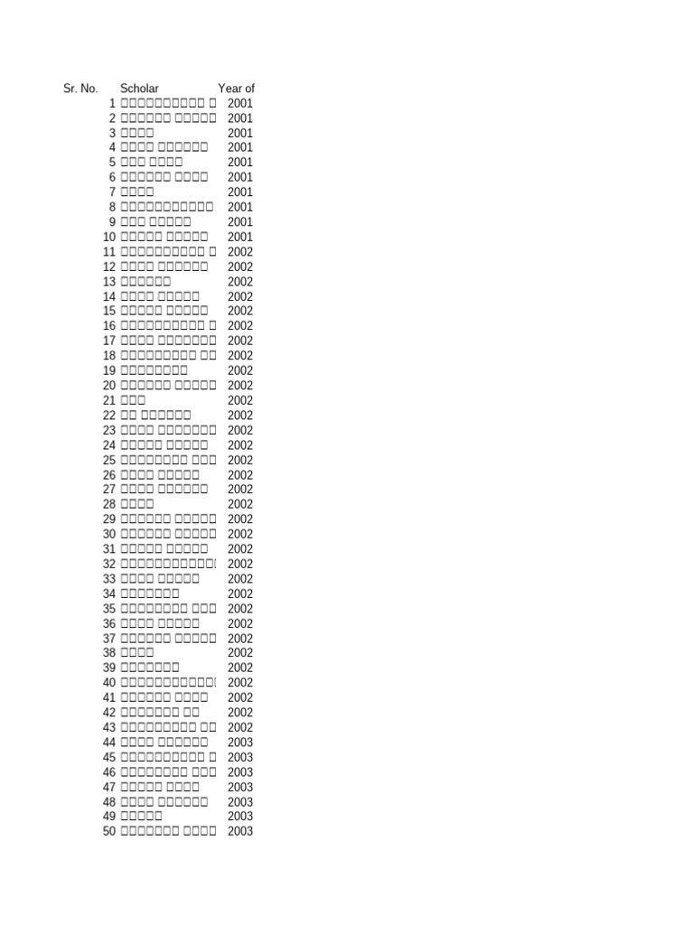 DU M.Phil List | PDF