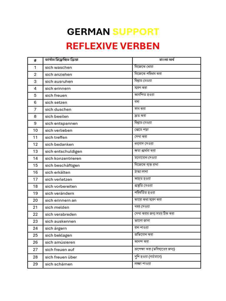 Reflexive Verben | PDF