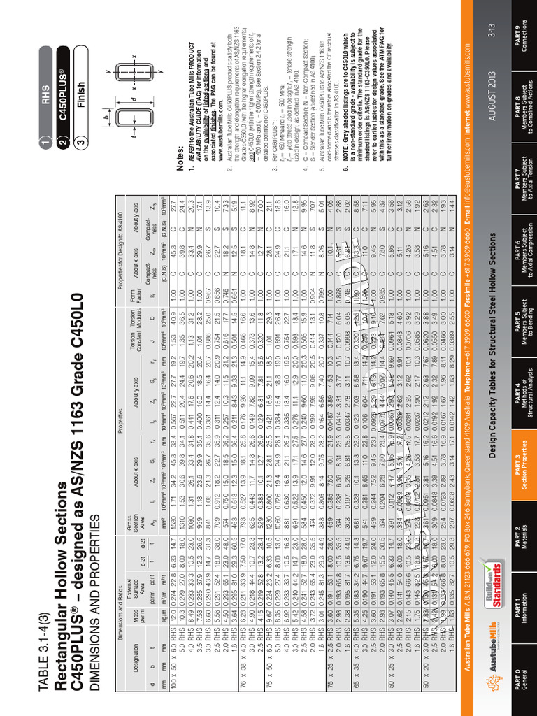 RHS Design Capacity Tables | PDF | Solid Mechanics | Applied And ...