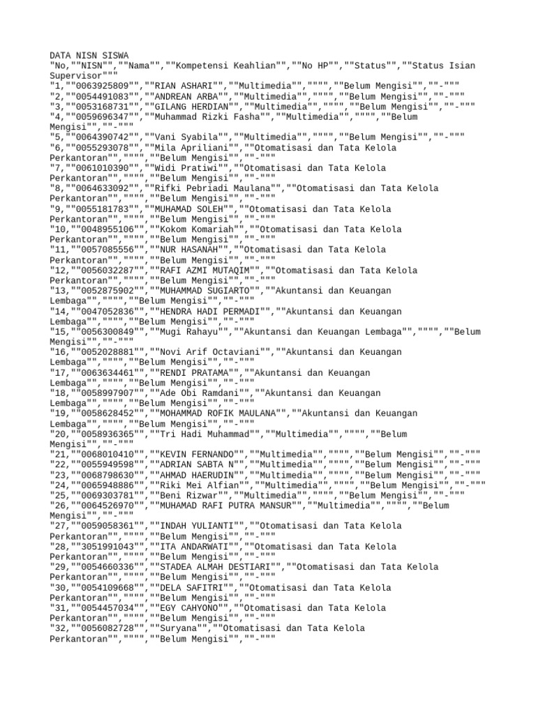 Nisn Siswa | PDF
