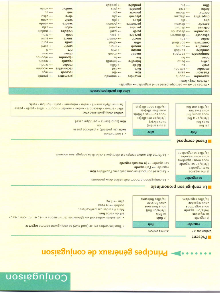 Liste Des Participes Passes-Campus1 | PDF
