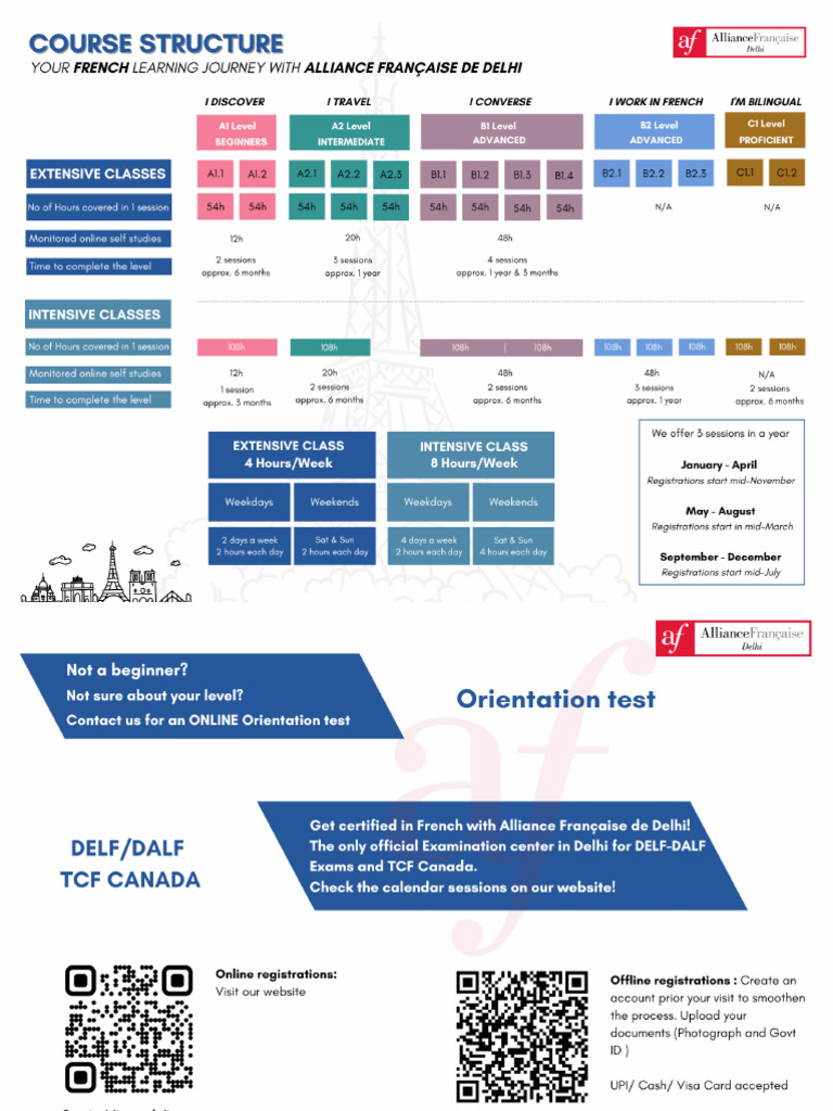 Updated Course Structure | PDF