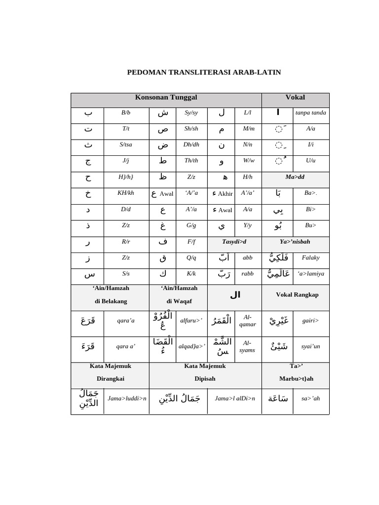 Pedoman Transliterasi Arab | PDF