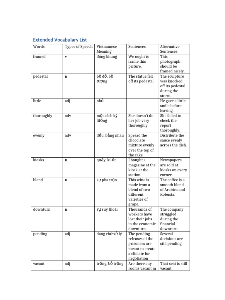Extended Vocabulary List | PDF | Wine | Grape
