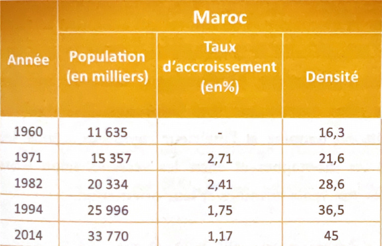 Document Numérisé 28-01-2025 À 20.39.17 | PDF