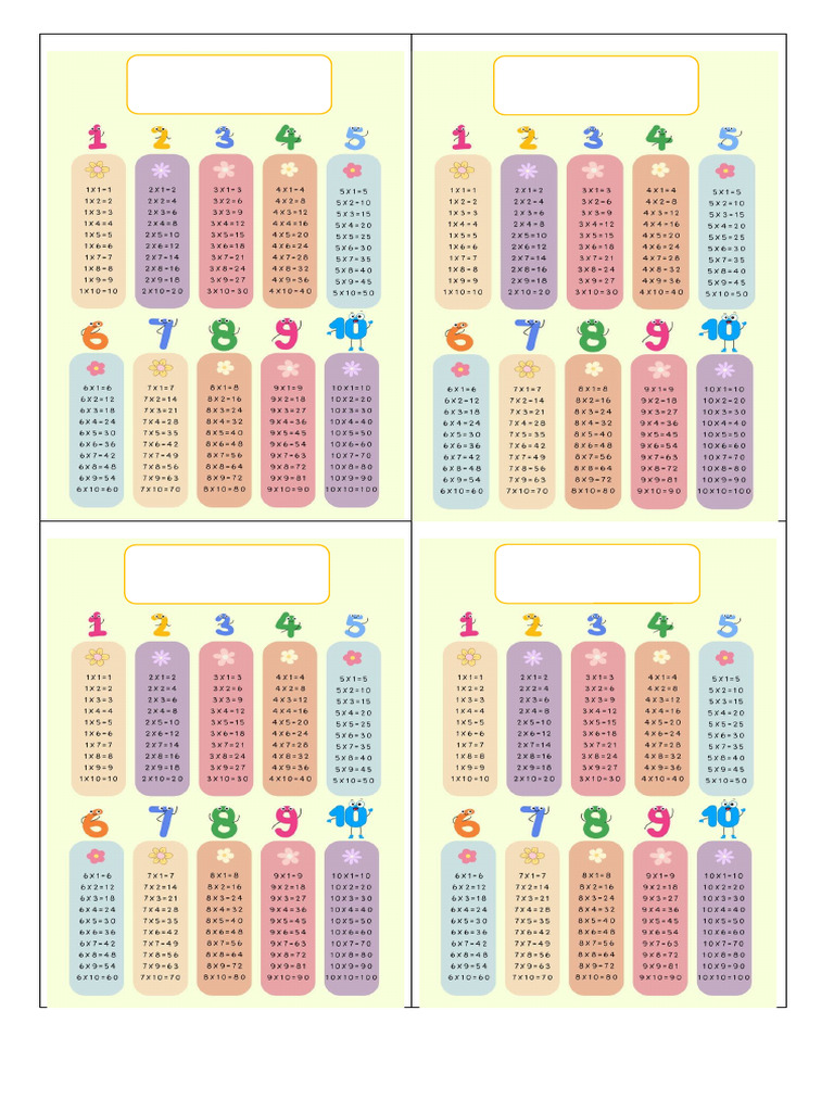 Tabel Perkalian | PDF