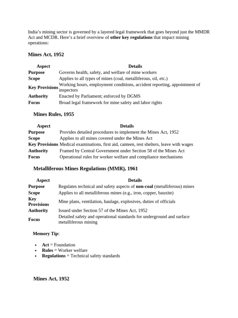 Overview of India's Mining Regulations | PDF | Mining | Overtime