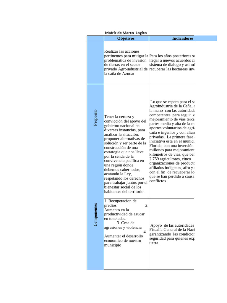 Libro1 | PDF | Economias