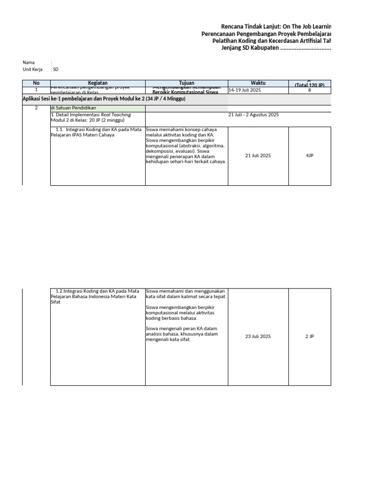 RTL OJT SD Kelas NamaPeserta | PDF