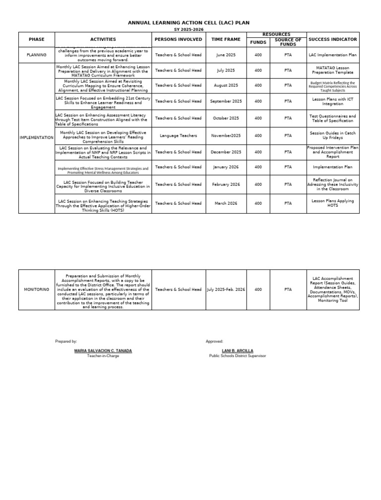 LAC-SESSIONS-PLAN-SMESlibes-2025 | PDF | Teachers | Lesson Plan