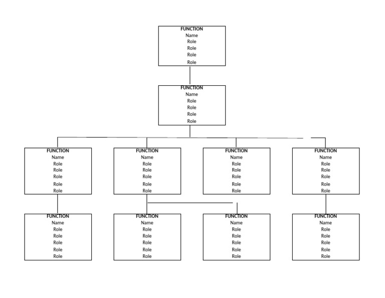 Accountability Chart BLANK | PDF