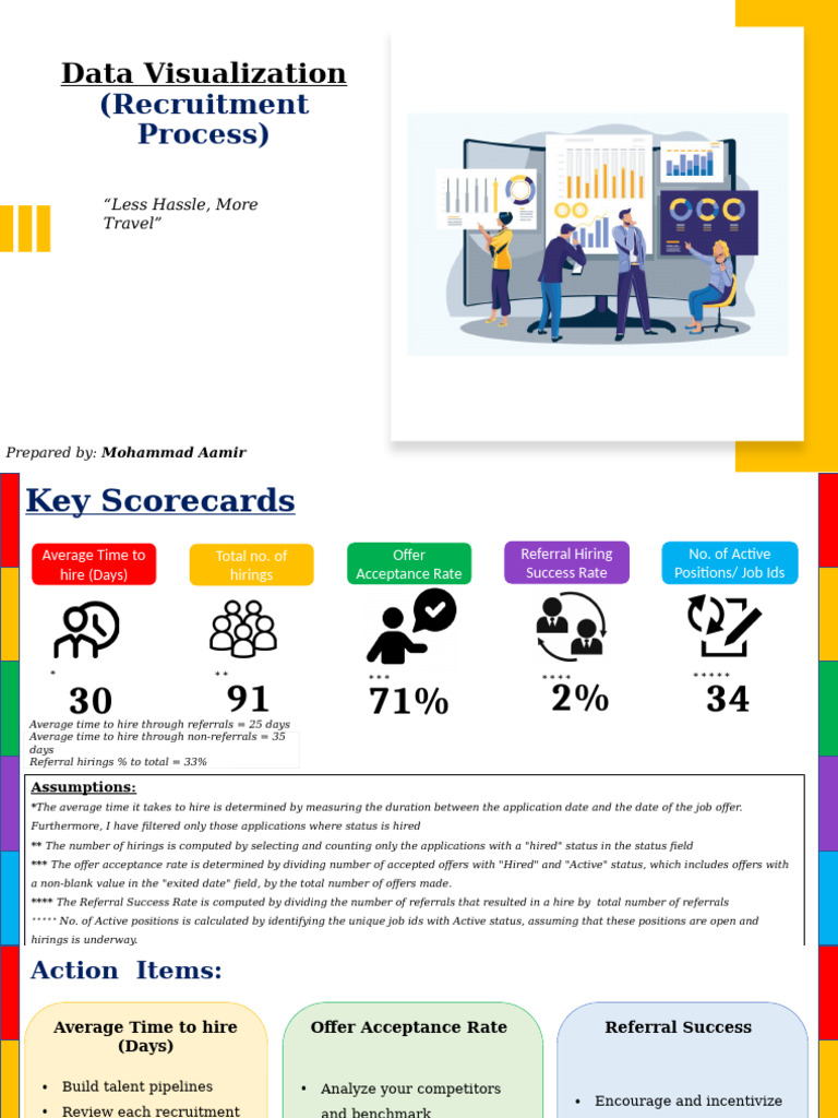 Data Visulization | PDF | Recruitment | Business
