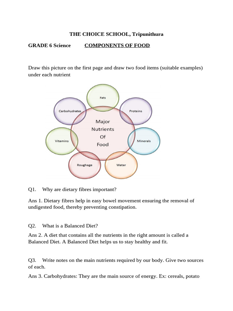 Components of Food and Nutrition Guide | PDF | Diet & Nutrition | Diet ...
