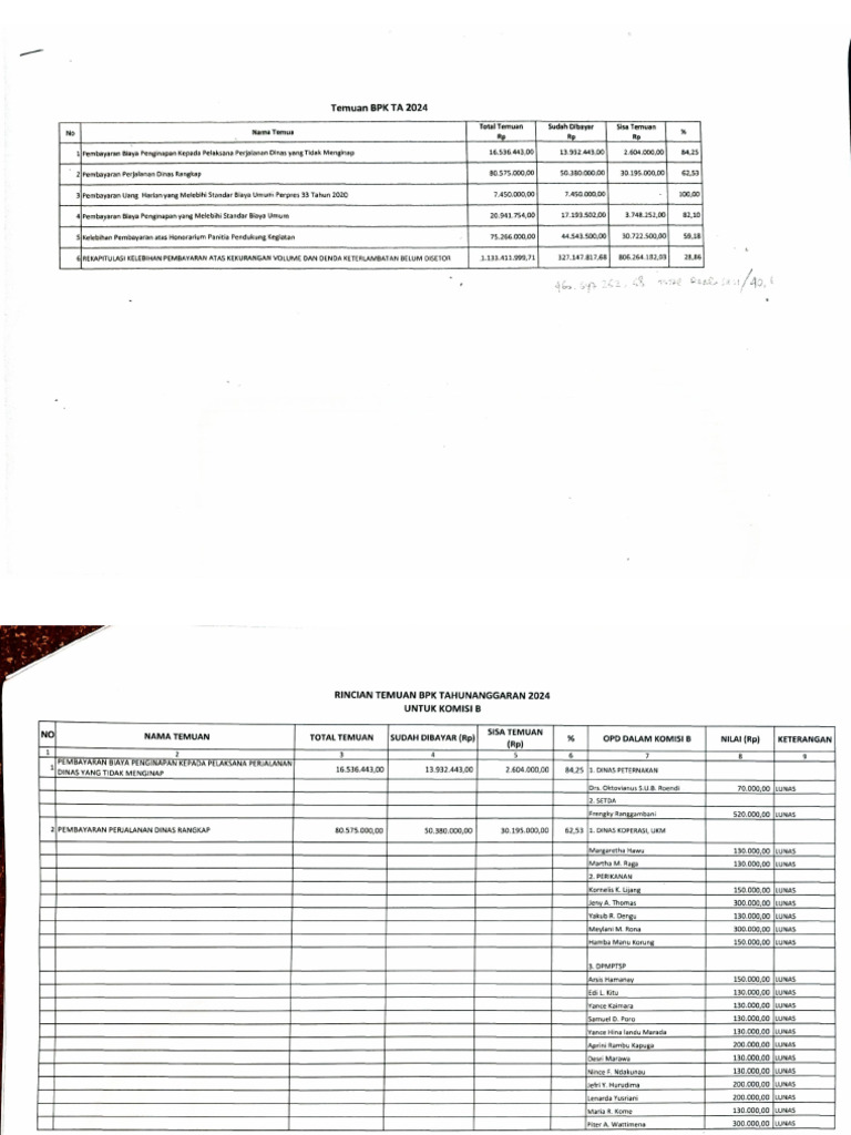Temuan | PDF