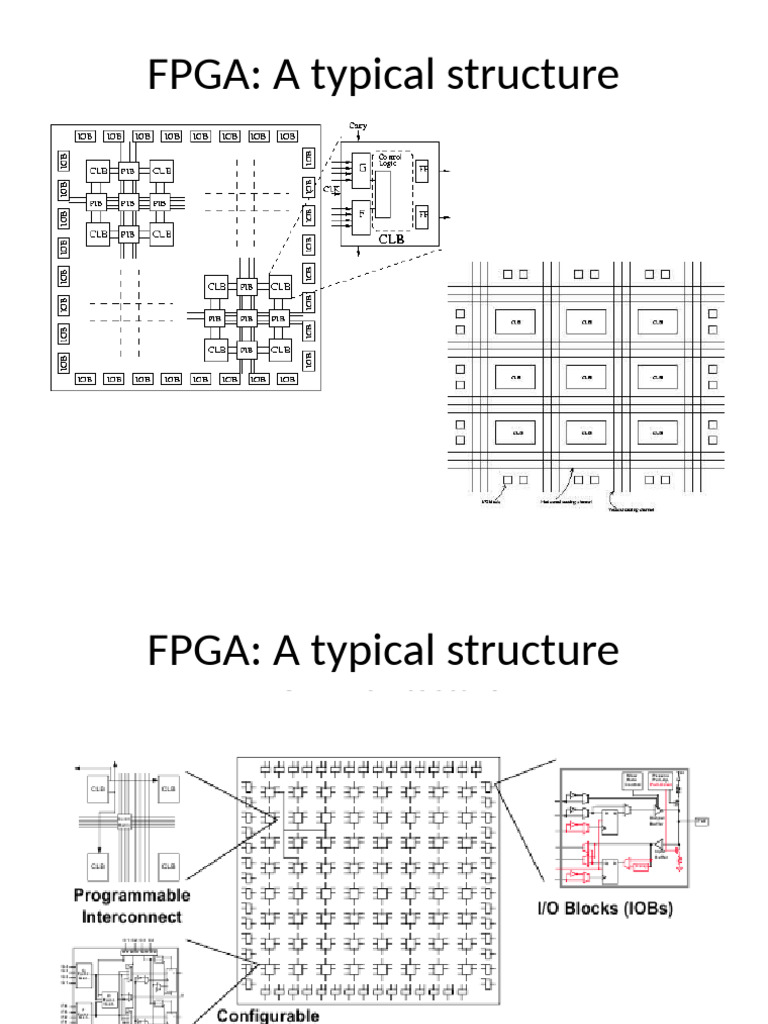 FPGA | PDF | Field Programmable Gate Array | Computer Architecture