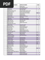 EMIS Codes for Teachers List | PDF