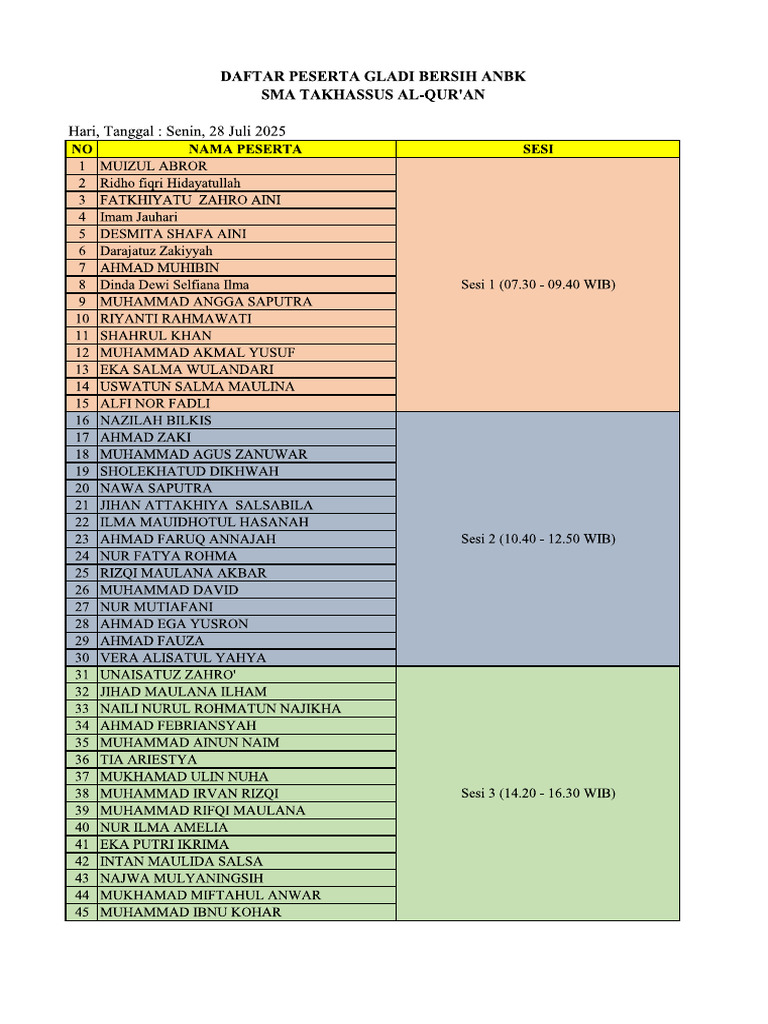 Daftar Peserta Gladi Bersih Anbk 2025 | PDF