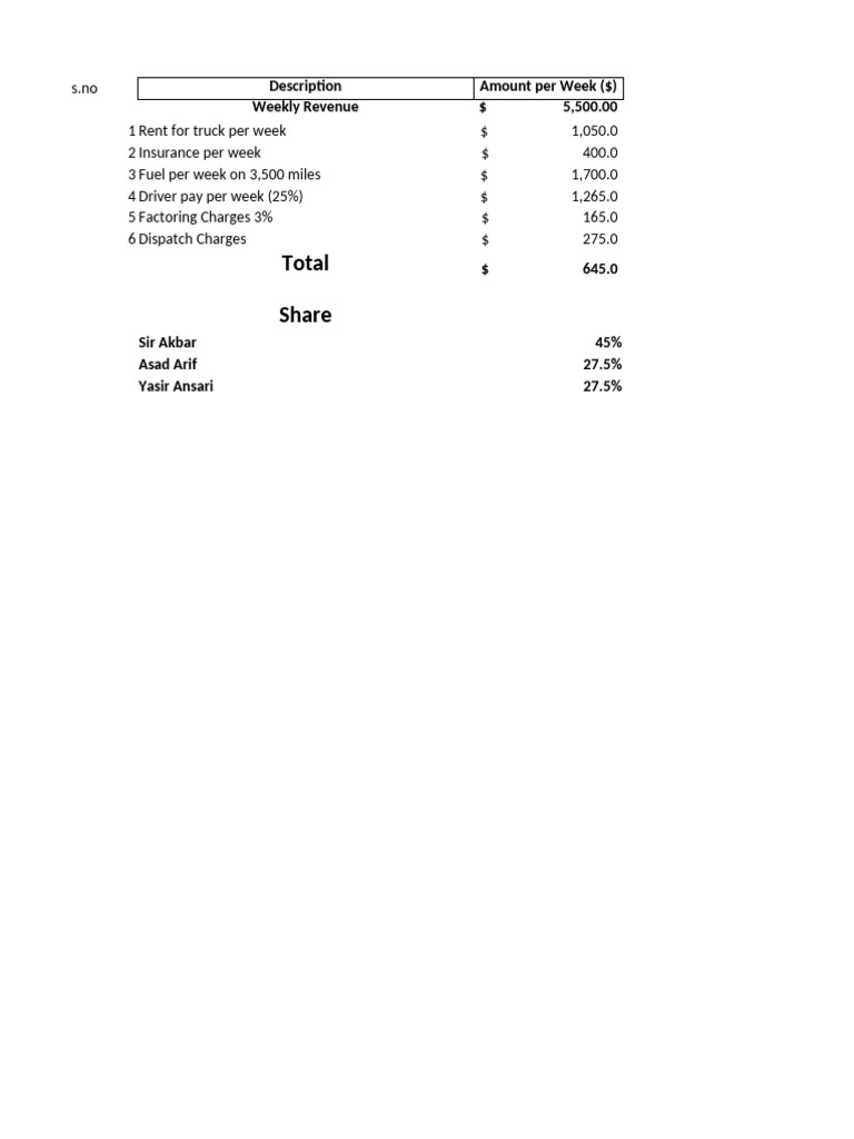 Truck Renting Estimate | PDF