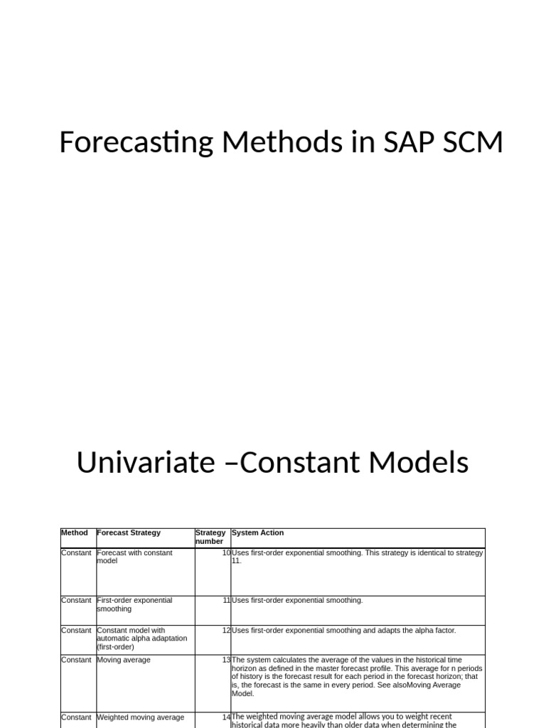 SCM_ForecastMethod | PDF | Forecasting | Regression Analysis