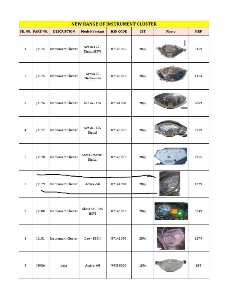 Final MRP & PRoduct List - JNS | PDF