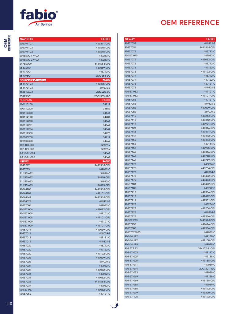 OEM Parts Reference List for Navistar | PDF
