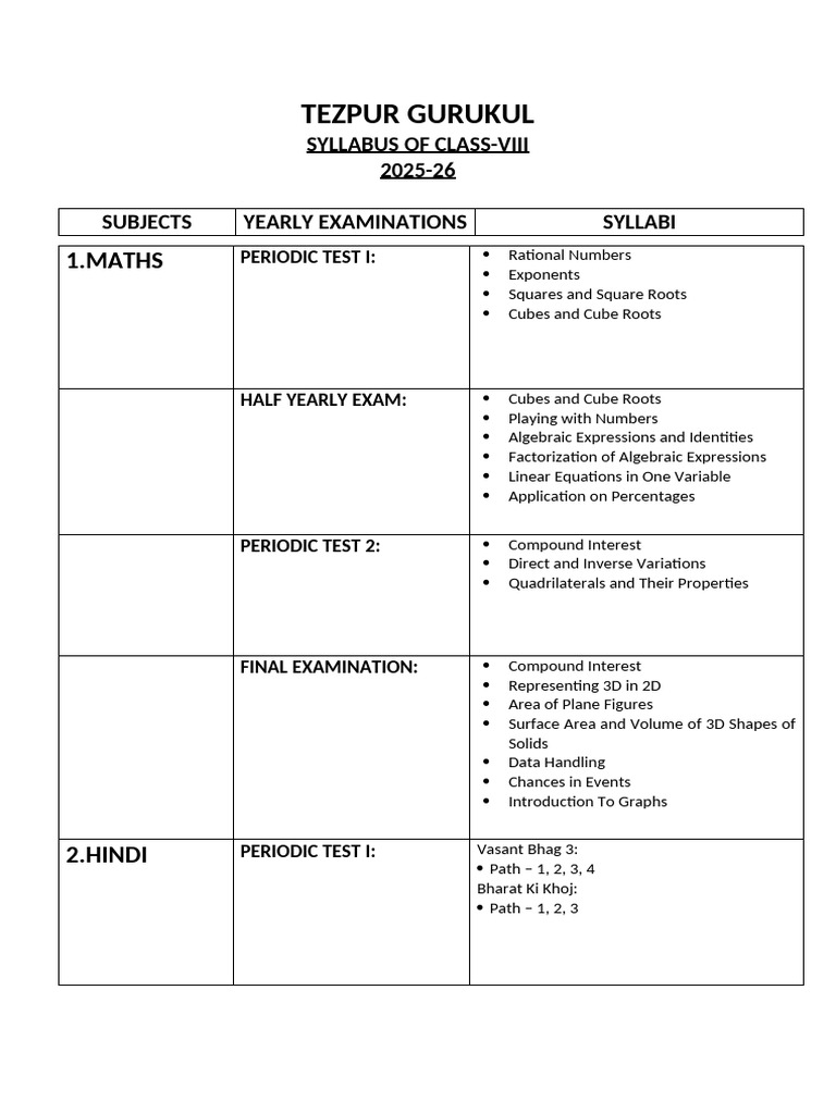 Syllabus Class 8 2025-26 | PDF | Algebra | Adverb