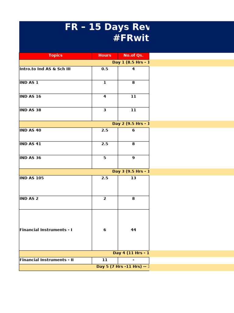 15-Day IND AS Revision Planner | PDF