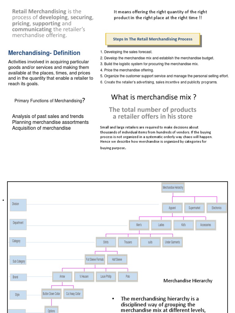 What Is Merchandise Mix ?: Process of Developing, Securing, Merchandise ...