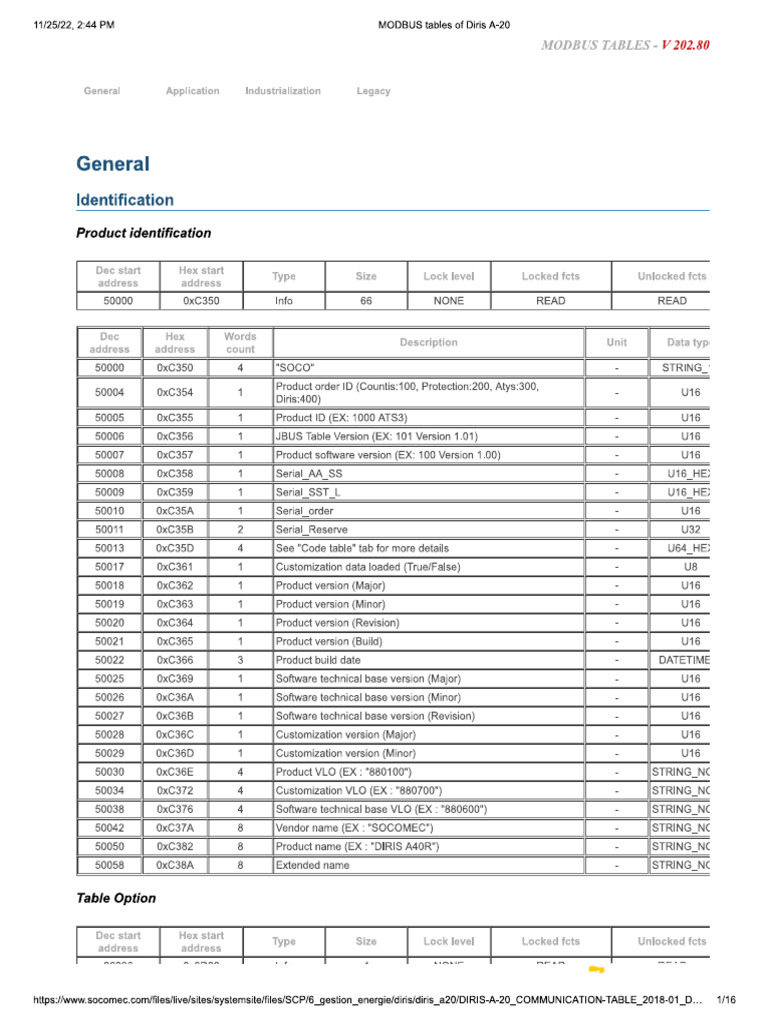 MODBUS Tables of Diris A-20 | PDF