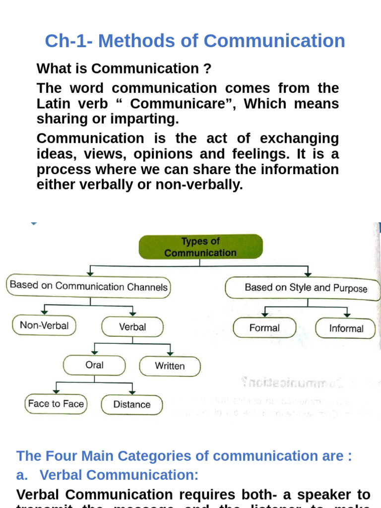 Ch-1 - Methods of Communication | PDF | Communication | Sentence ...