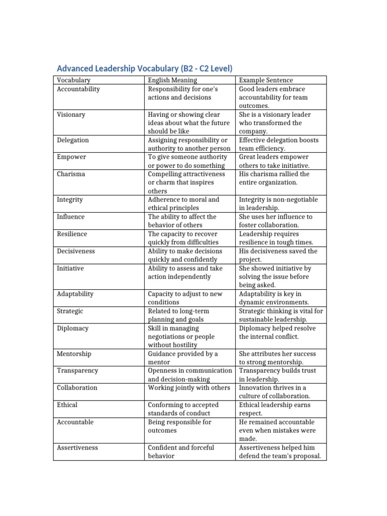 Leadership Vocabulary B2 C2 | PDF | Leadership | Motivation