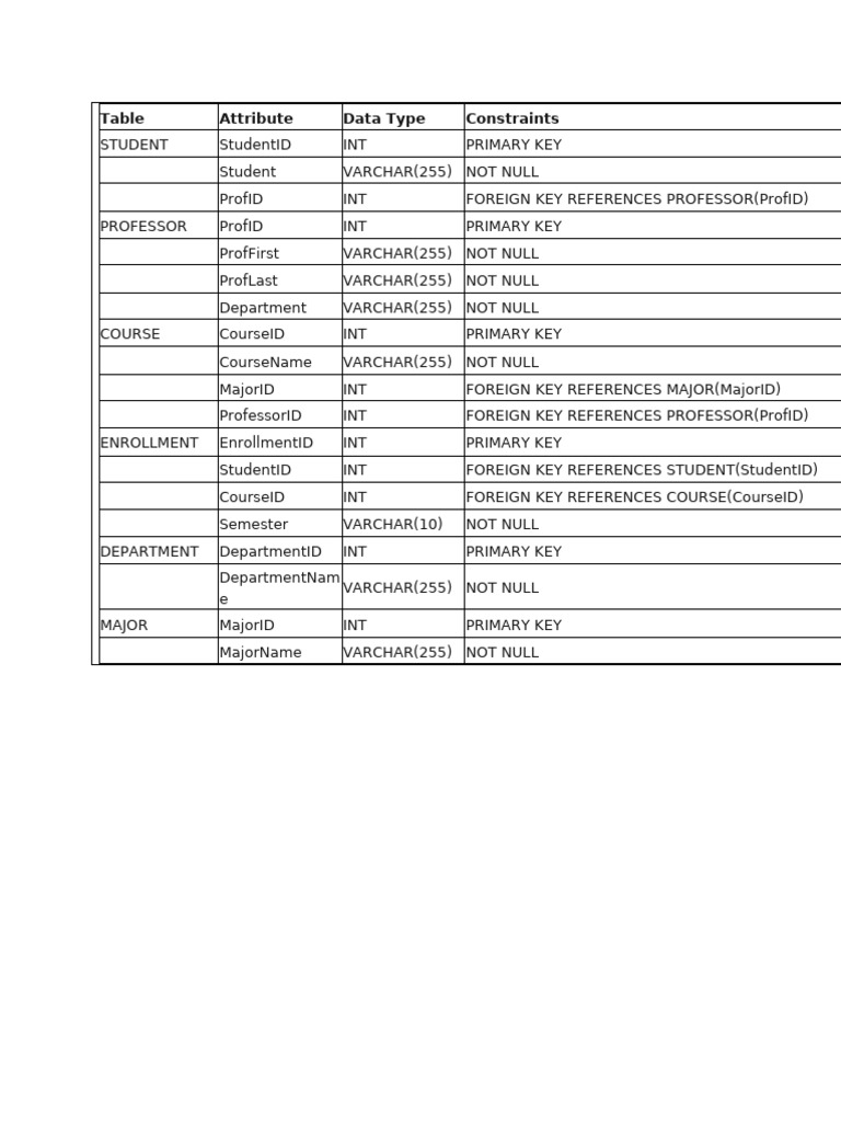 Relational Schema Rehan | PDF