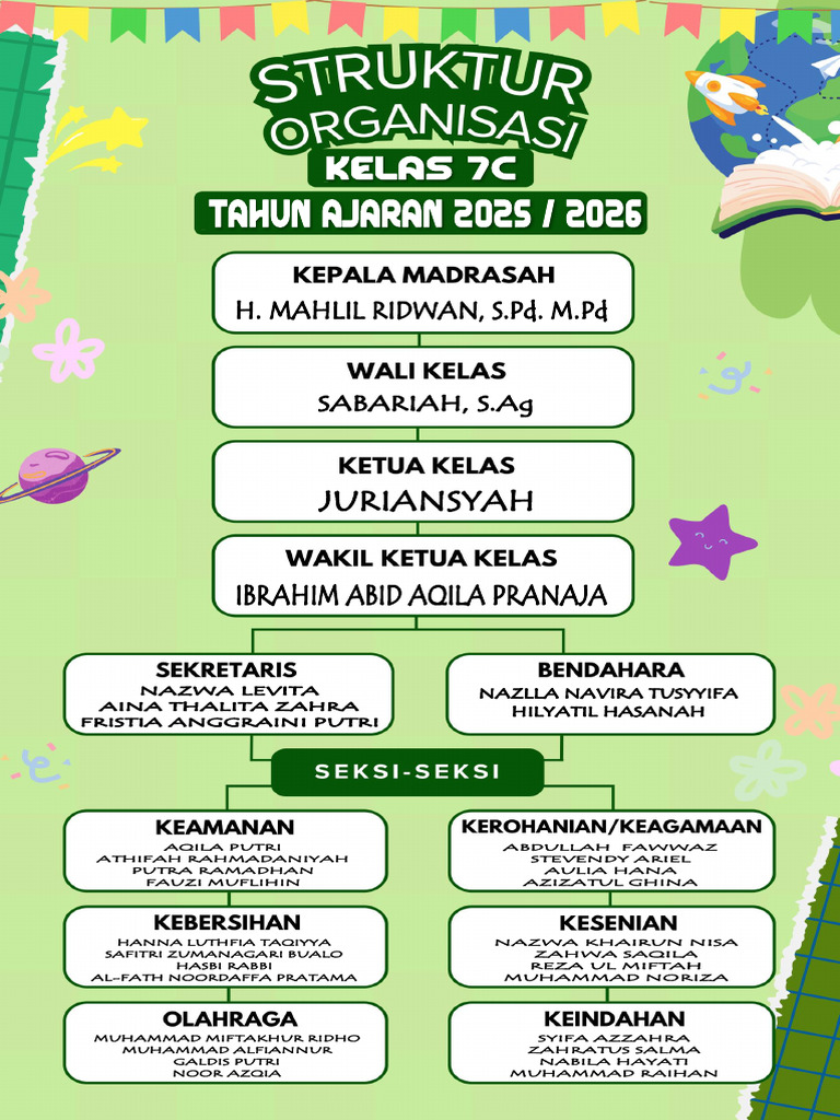 Struktur Organisasi 7C | PDF